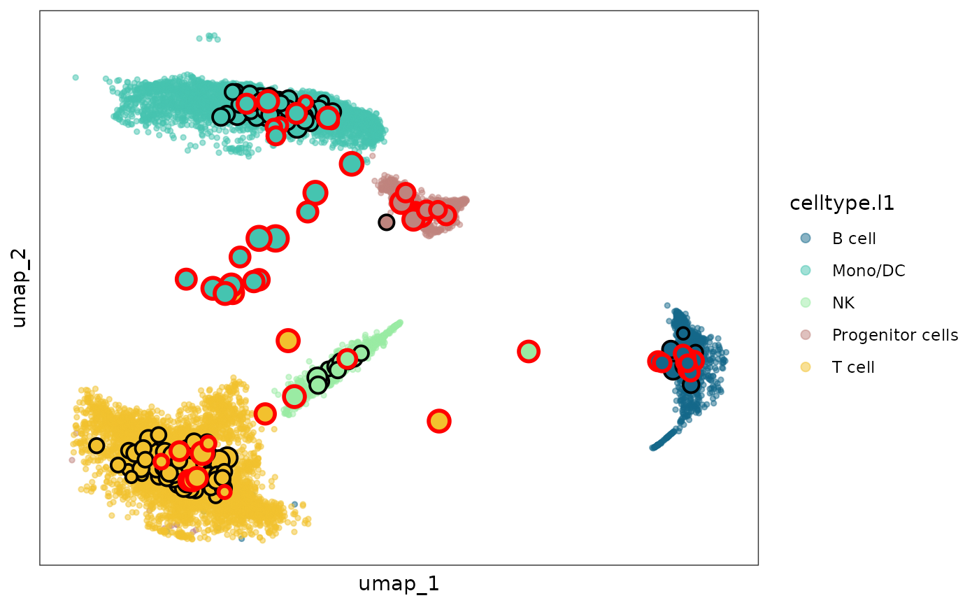 Functionality 1: detect dubious metacells for a given metacell partition • mcRigor